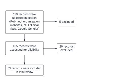 flow search diagram download scientific diagram
