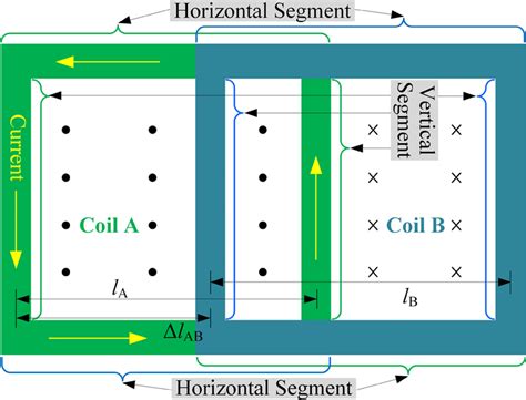 Structure Of Overlapped Bipolar Coils Download Scientific Diagram