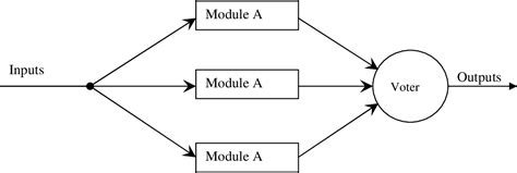 [pdf] Radiation Hard Fpga Configuration Techniques Using Silicon On