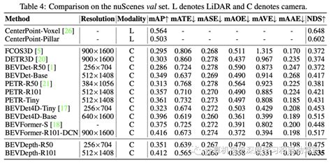 Bevdepth：为多视图的3d目标检测获取可靠深度值 Csdn博客