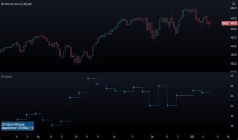 Cot — Indicators And Signals — Tradingview — India