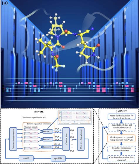 1000 Quantum Bits Chinese Scientists Achieve The Largest Scale