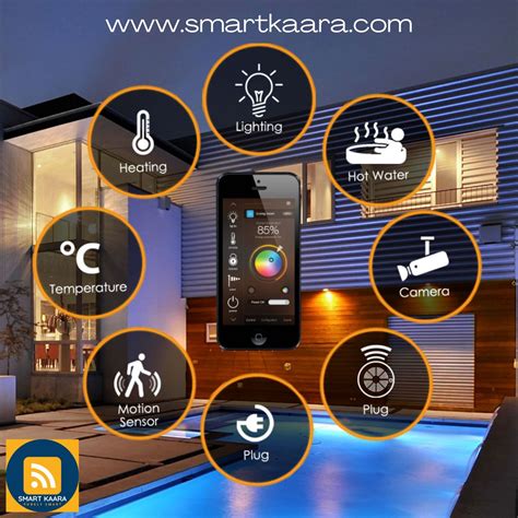 Karthickraj Muthuramalingam On Linkedin Solution Smarthome