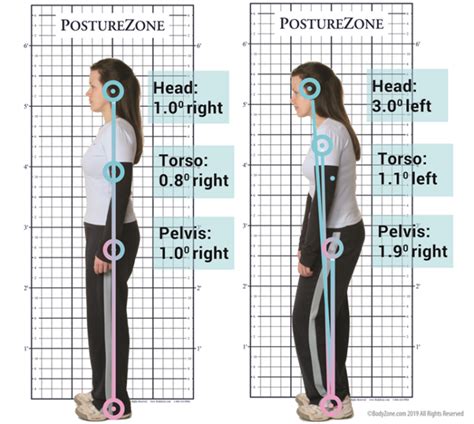 Quantitative Methods For Validated Photographic Approach To Posture