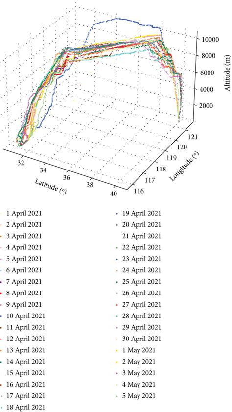 Aircraft Trajectory Prediction Based On Bayesian Optimised Temporal