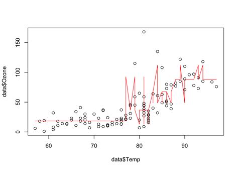 5 tree based algorithms machine learning and deep learning with r