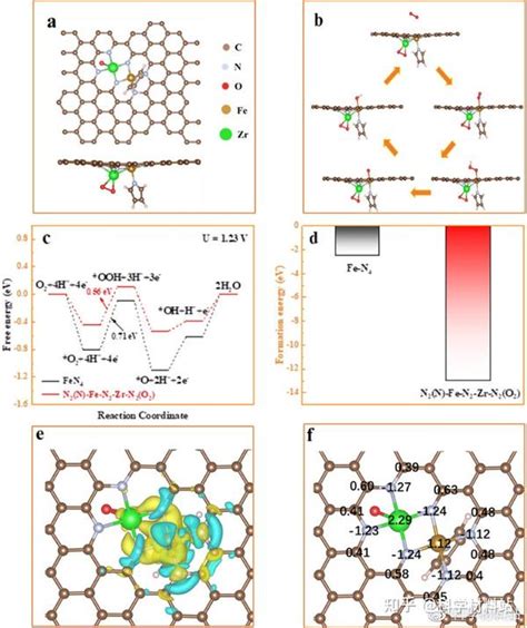 廖世军、武刚acs Catalysis：zr共掺杂提升fe N C催化剂在质子交换膜燃料电池中的活性和耐久性 知乎
