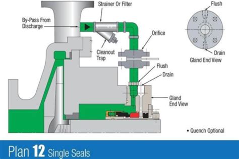 API Pump Type Definitions Understanding API Standards