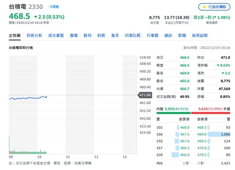 美股四巫日收盤慘黑 台股防守半年線拚封關行情 民生頭條