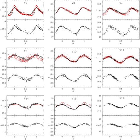 Light Curves Of The Rr Lyrae Stars In Ngc 4147 Phased With The Periods