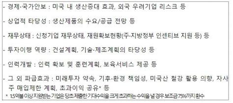 산업통상자원부 美 상무부 반도체지원법 인센티브 세부계획 발표