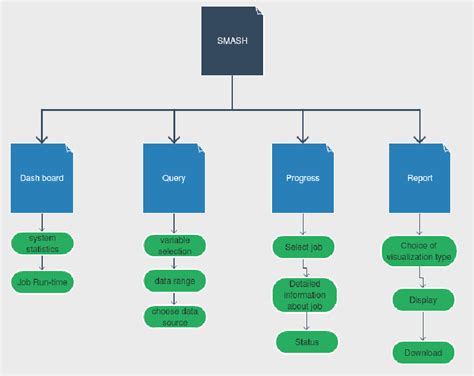 Figure 1 From A Big Data Platform For Smart Meter Data Analytics