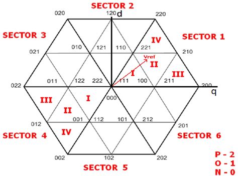 8 Spwm Vector Chart Download Scientific Diagram