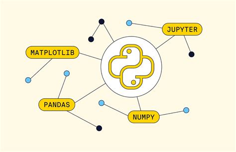 Unlocking The Data Science Realm A Journey From Python Prowess To Ai