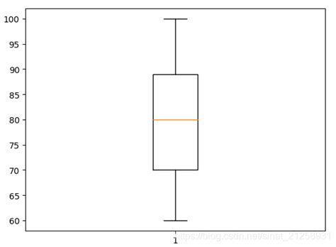 Matplotlib常用绘图指令大全假小牙的博客 Csdn博客