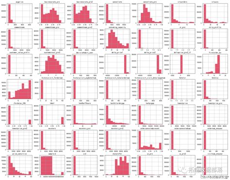 人工智能 python用户流失数据挖掘：建立逻辑回归、xgboost、随机森林、决策树、支持向量机、朴素贝叶斯 附代码数据 拓端数据 segmentfault 思否网
