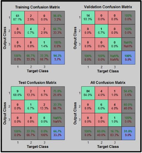 Collision Matrix To Predict Participation Download Scientific Diagram