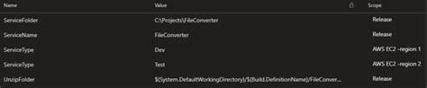 Variables In Classic Editor Of Azure Pipelines Azure Devops My