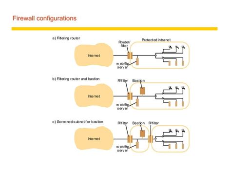 Chapter3networkingppt