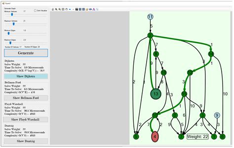 A Performance Comparison Of Shortest Path Algorithms In Directed Graphs