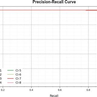 Confusion Matrices Of RGRC GODSAE Approach A B 80 20 Of TRP TSP And