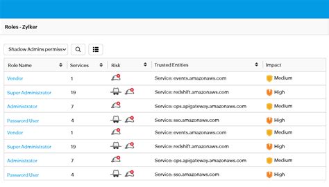 Cloud Infrastructure Entitlement Management CIEM Tool ManageEngine PAM