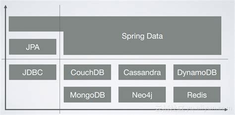 阿里专家杜万Java响应式编程一文全面解读 知乎