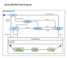 Uber Sequence Diagram Lizanneghazan
