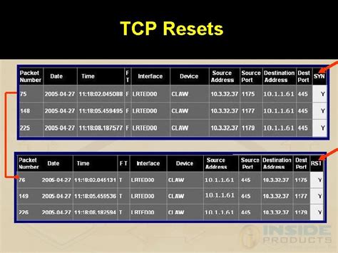 Ten Commandments Of Tcpip Performance Nalini Elkins Inside