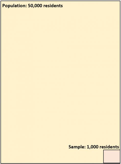 What Is A Population Proportion