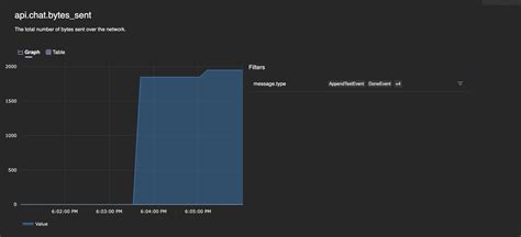 How The Copilot Team Leverages Net Aspire Microsoft For Developers