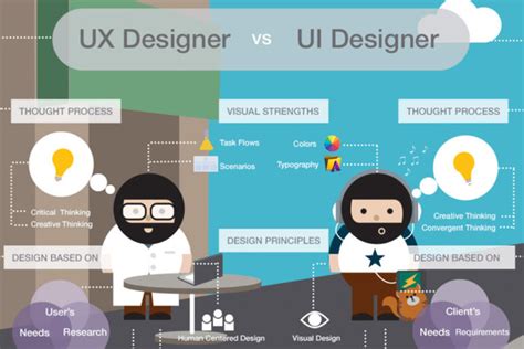 Infografías Conoce Las Diferencias Entre Diseño Ui Y Ux Infografías