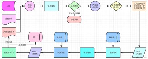 【elasticsearch核心原理与索引分析】elasticsearch深入解析 Csdn博客