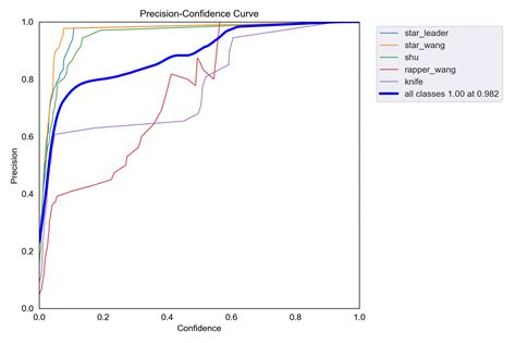 Yolo 自己訓練模型 Davidou的 Blog Yolo 自己訓練模型 Davidou的 Blog