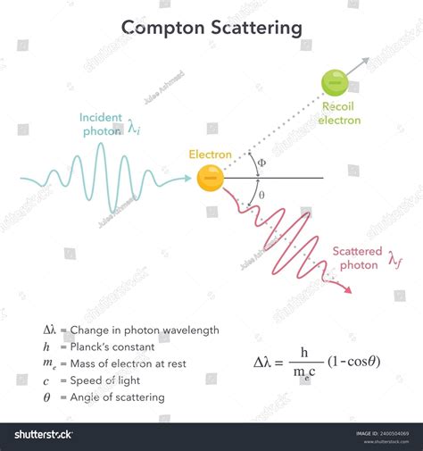 Scattering Theory Over 184 Royalty Free Licensable Stock Illustrations