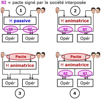 Informations Sur Le Pacte Dutreil Bofip