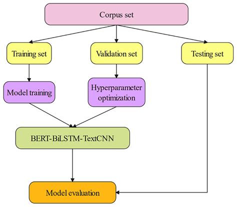 Research On Sentiment Classification For Netizens Based On The Bert
