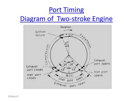 1 Classification And Valve Timing Ppt
