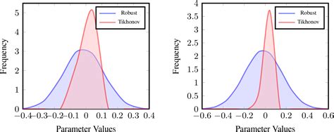 Figure From Fault Tolerance Of Neural Networks In Adversarial Settings Semantic Scholar