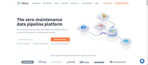 5 Best Data Extraction Tools For 2024 Hevo