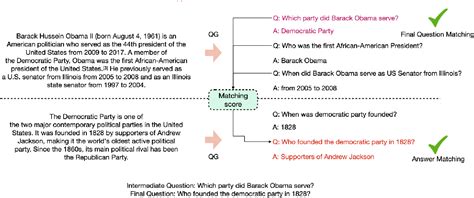 Figure 8 From Augmenting Pre Trained Language Models With Qa Memory For Open Domain Question