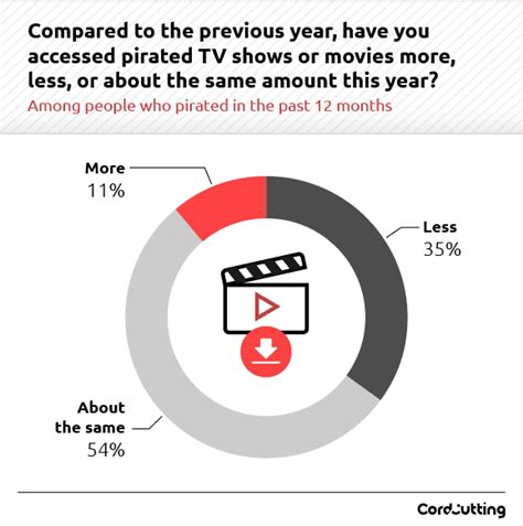 The State Of Digital Content Piracy In 2024