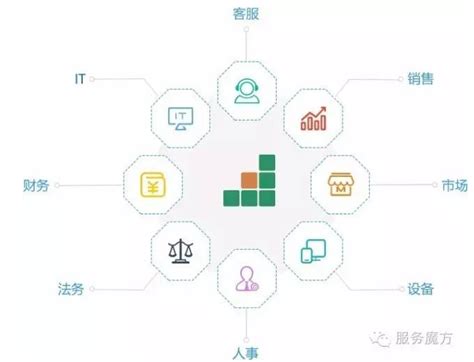 Crm和srm的区别 知乎