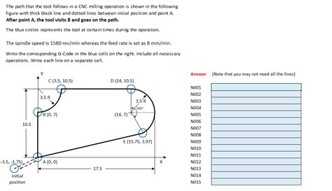 Solved The Path That The Tool Follows In A CNC Milling Chegg