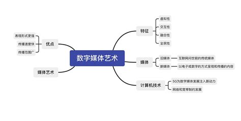 数字媒体艺术思维导图黄晨薇 站酷zcool