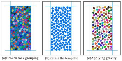 Simulation Of The Compaction Behavior And The Water Permeability Evolution Of Broken Rock Masses