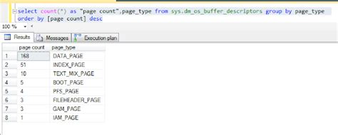 Memory Fundamentals For Sql Server Buffer Pool Mem To Leave