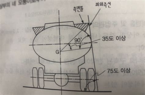 위험물기능사실기 빈출 이동탱크저장소칸막이 방파판 방호틀 측면틀 저장온도 접지도선 컨테이너식 소화설비 상치장소