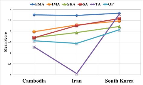 The Digital Divide Framework Download Scientific Diagram