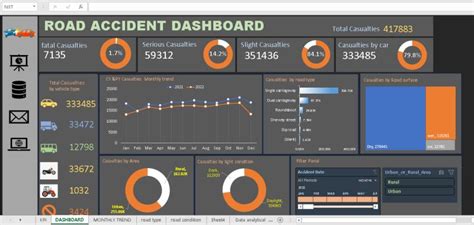 pratik savji on linkedin dashboard excel data datavisualization